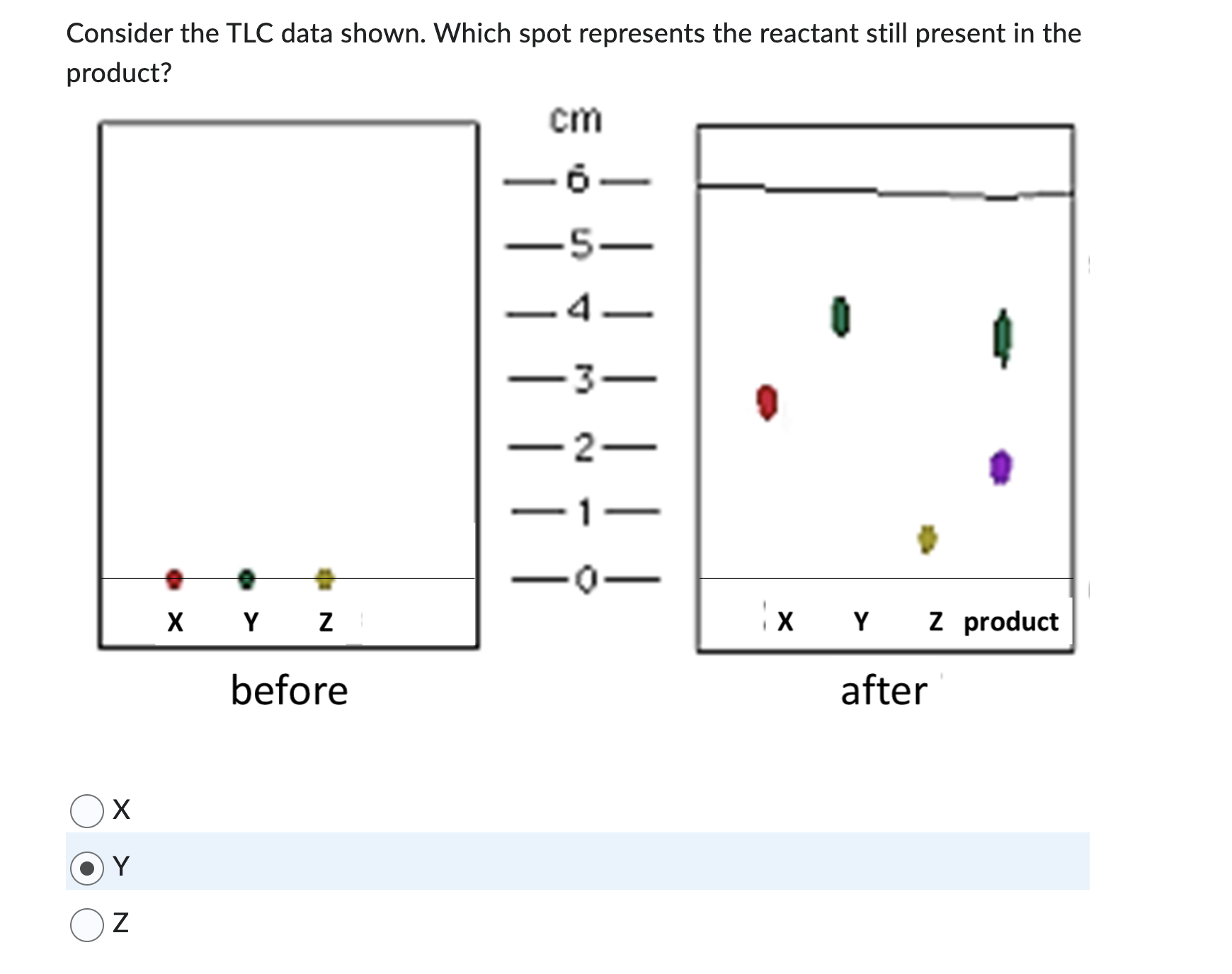 Solved Consider the TLC data shown. Which spot represents | Chegg.com