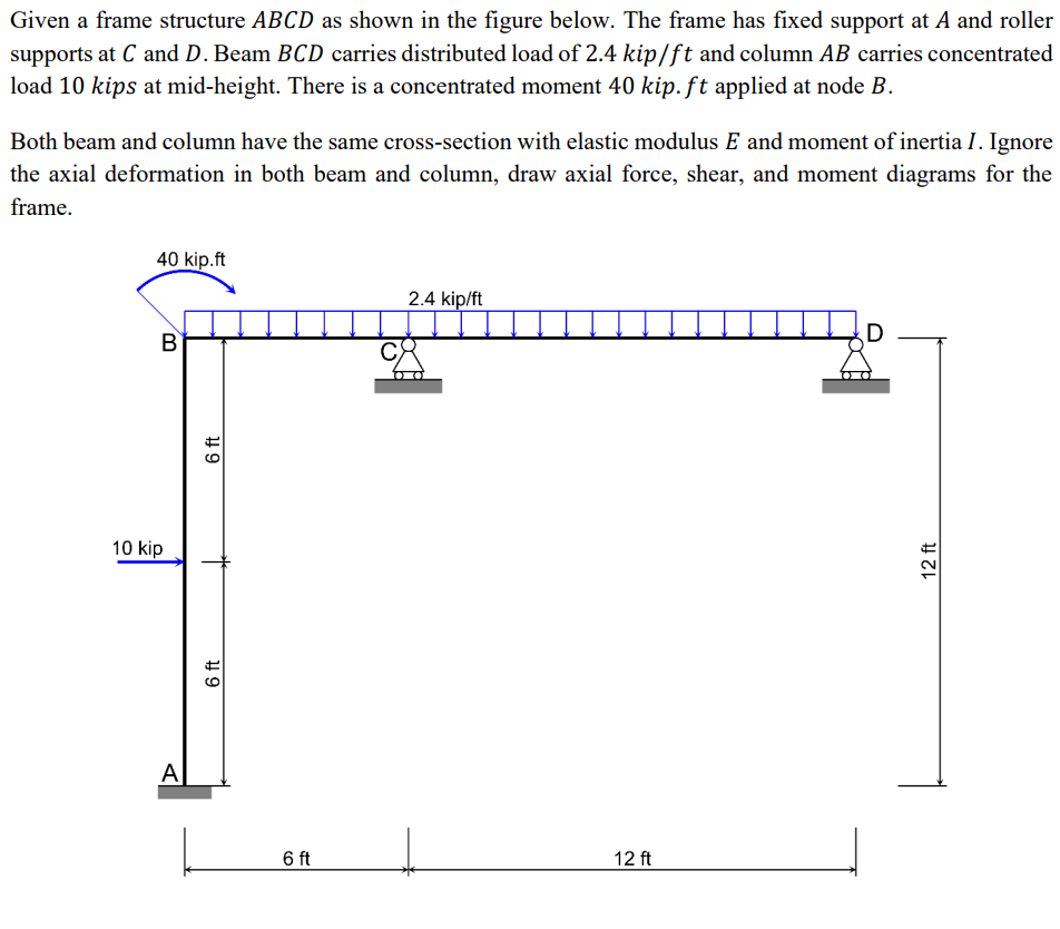 Given a frame structure \( ﻿A B C D \) ﻿as shown in | Chegg.com