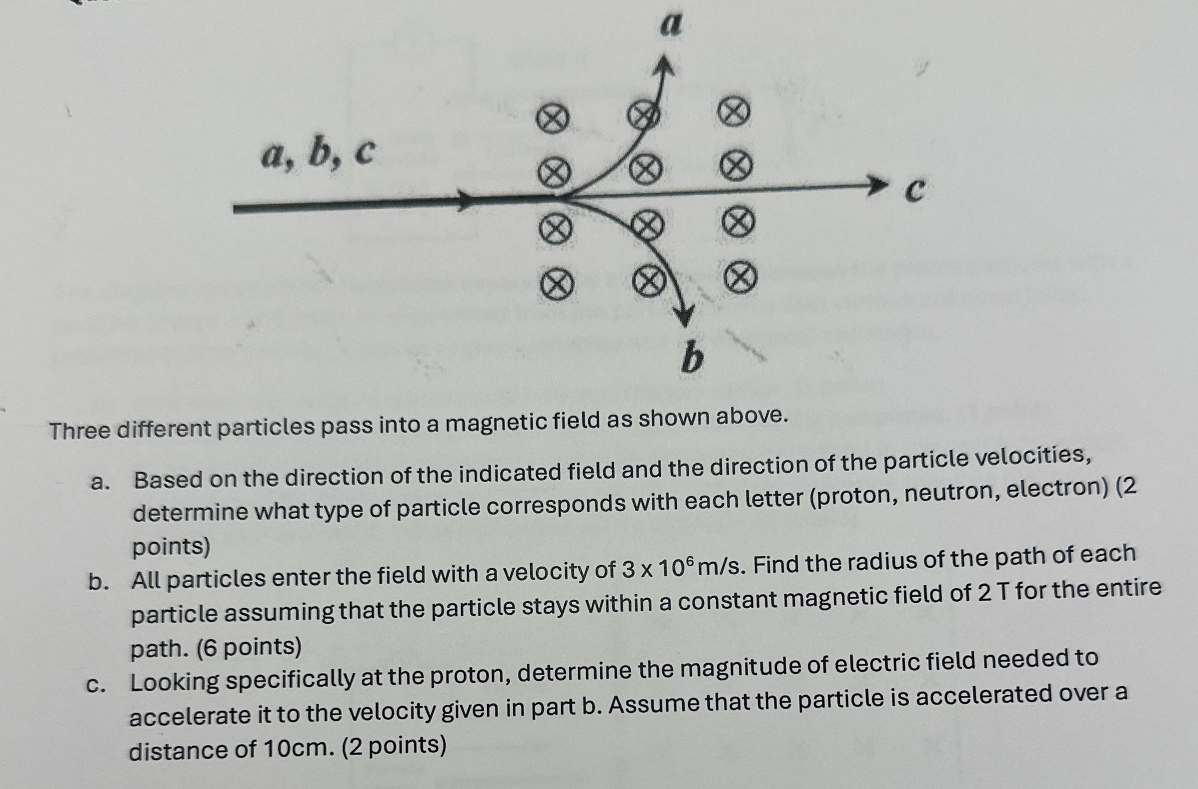 Solved Three different particles pass into a magnetic field | Chegg.com