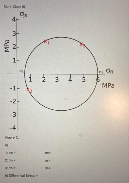 Solved For each of the 2D Mohr diagrams below calculate the | Chegg.com