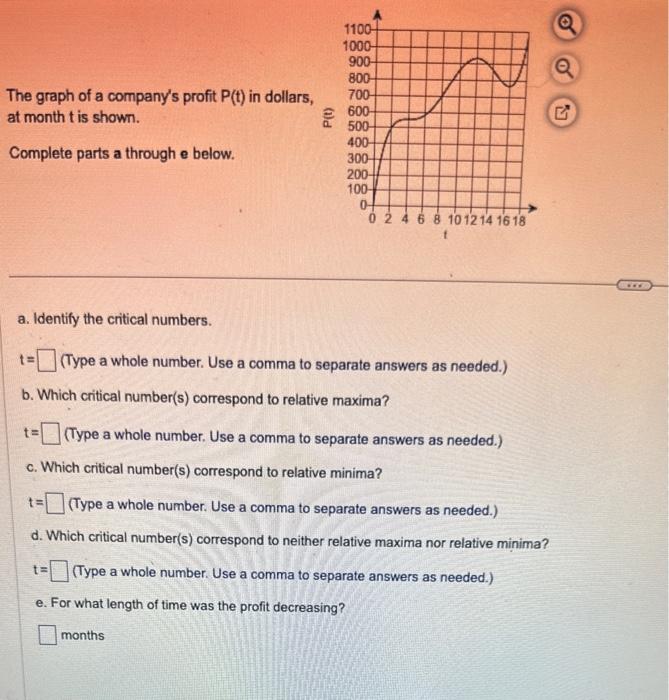 Solved The graph of a company's profit P(t) in dollars, at | Chegg.com