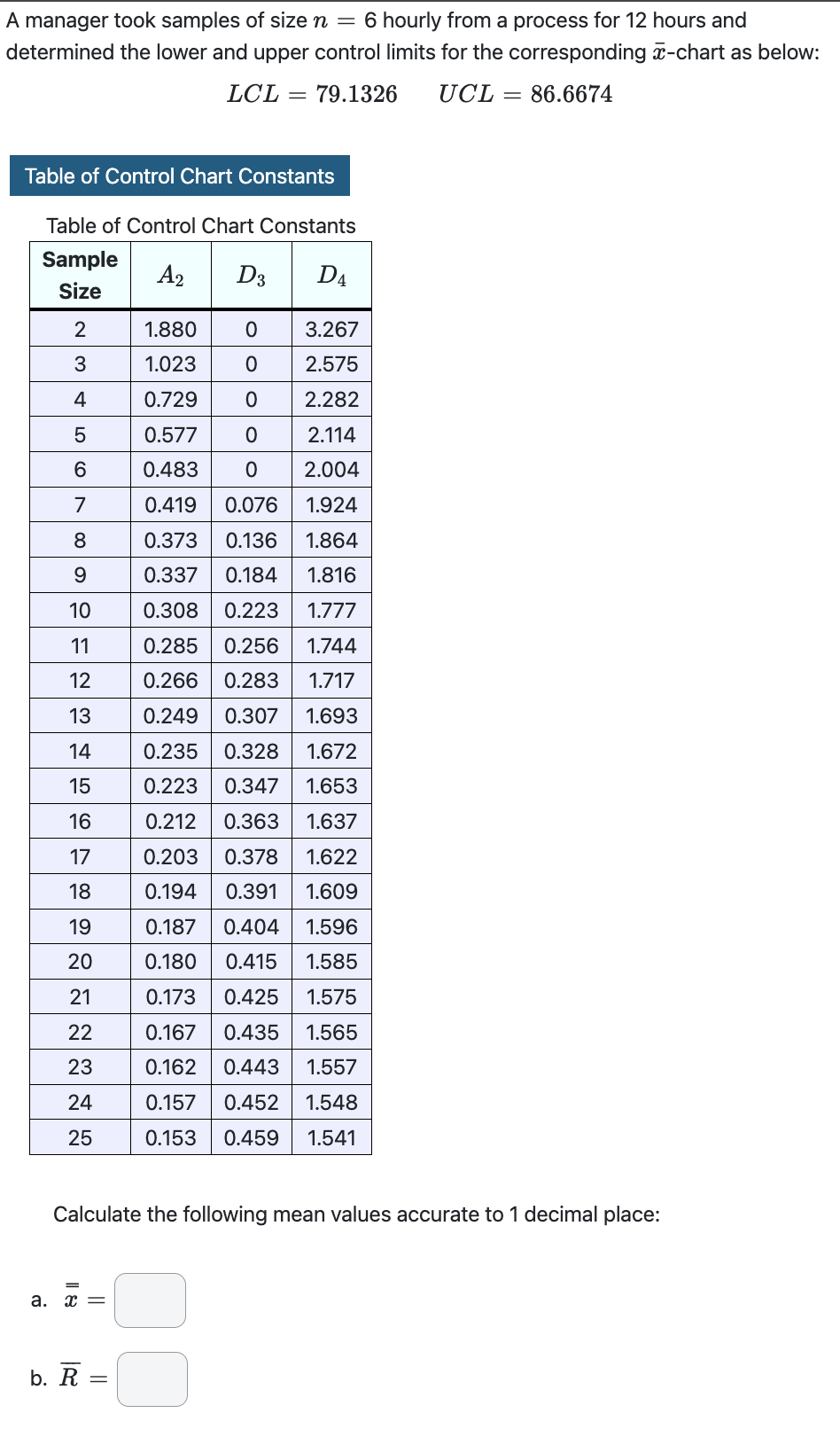 Solved A manager took samples of size n=6 ﻿hourly from a | Chegg.com