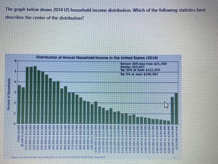 Solved The graph below shows 2014 US household income | Chegg.com