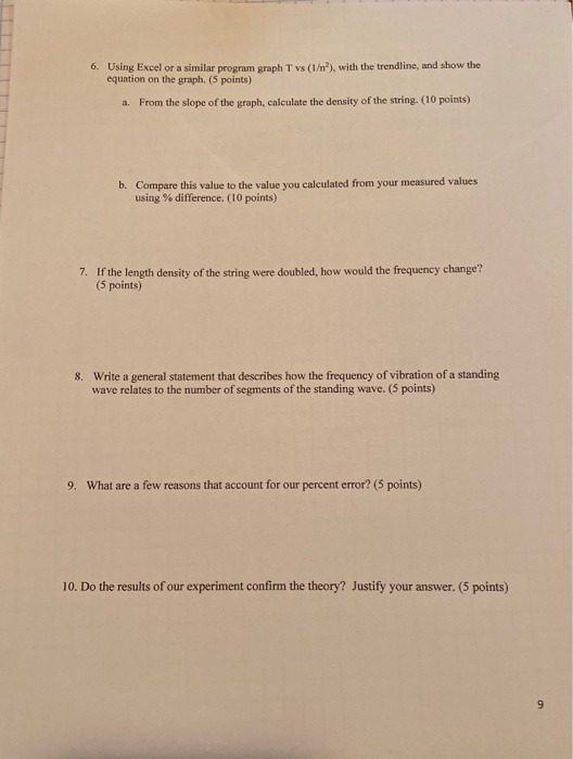 Table for String (5 points) Table Part 1 m = 100 g (5 | Chegg.com