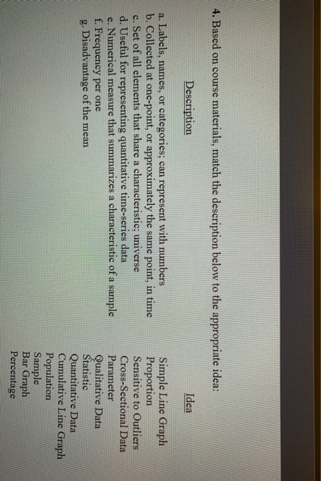 Solved 4. Based on course materials, match the description | Chegg.com