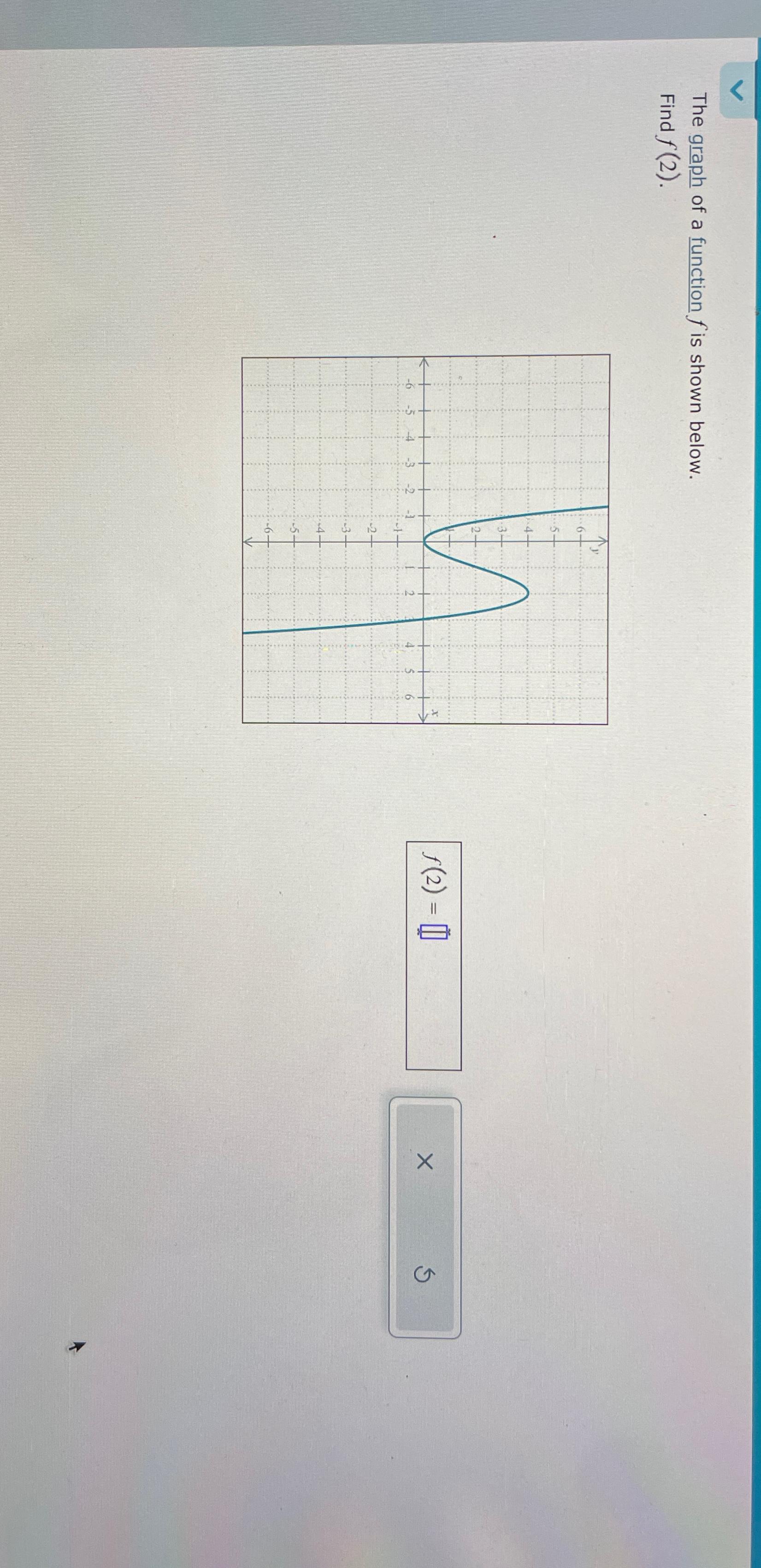 Solved The graph of a function f ﻿is shown below.Find f(2). | Chegg.com
