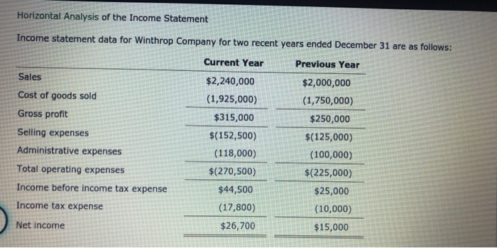 Solved Horizontal Analysis of the Income Statement Income | Chegg.com