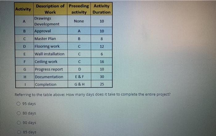 Solved 10 Description of Preceding Activity Activity Work | Chegg.com