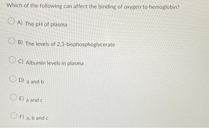 Solved Which of the following can affect the binding of | Chegg.com