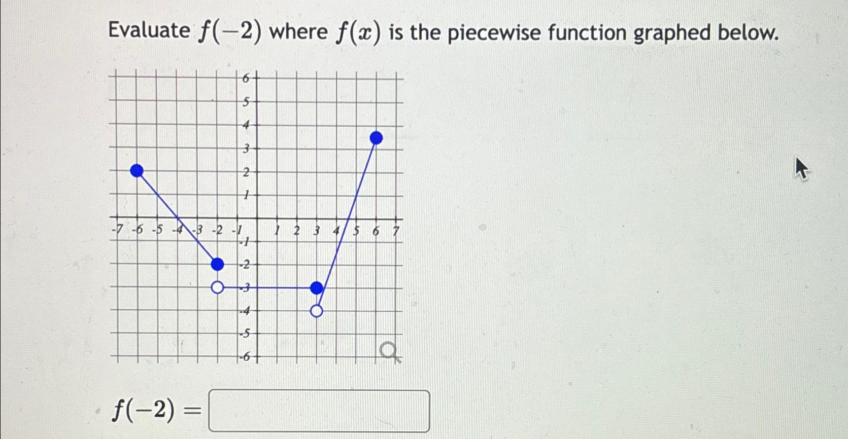 Solved Evaluate f(-2) ﻿where f(x) ﻿is the piecewise function | Chegg.com