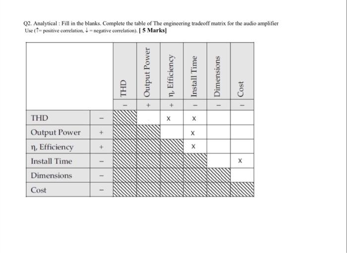 Solved Q2. Analytical : Fill in the blanks. Complete the | Chegg.com