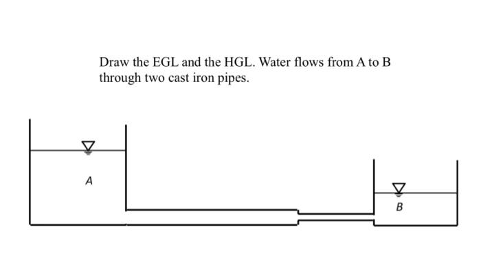 Solved Draw the EGL and the HGL. Water flows from A to B | Chegg.com