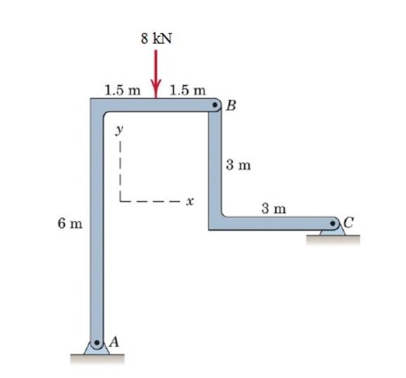Solved Determine the magnitude of the force (in kN) of the | Chegg.com