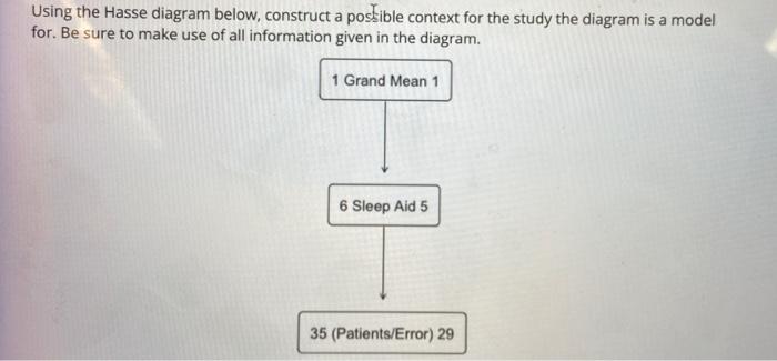 Solved Using the Hasse diagram below, construct a possible | Chegg.com