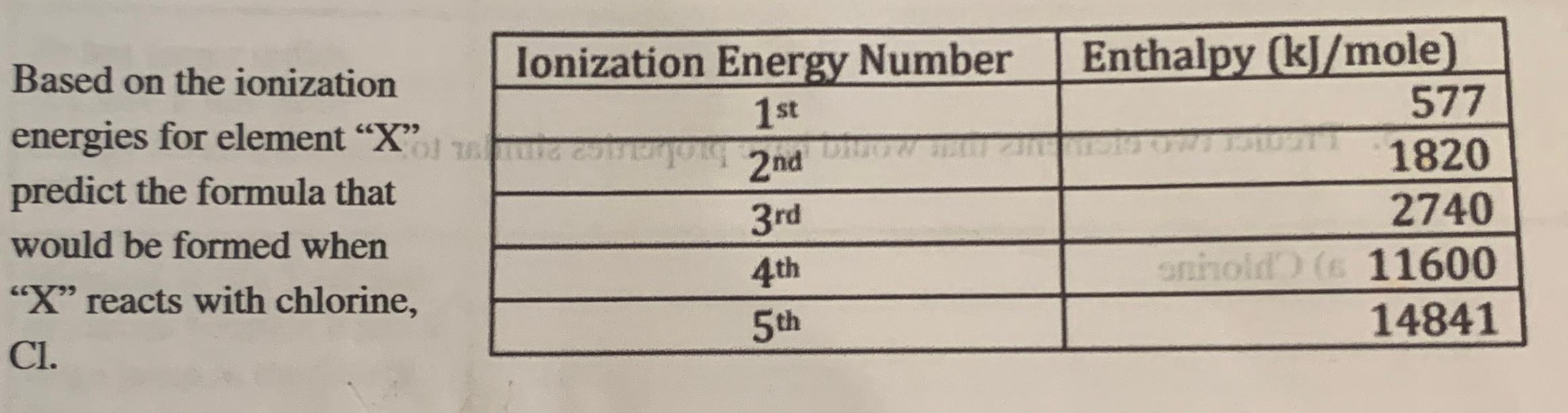 Solved Based on the ionization energies for element " x " | Chegg.com