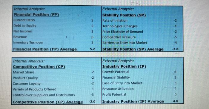 Please use Amazon Company SPACE MATRIX to complete | Chegg.com