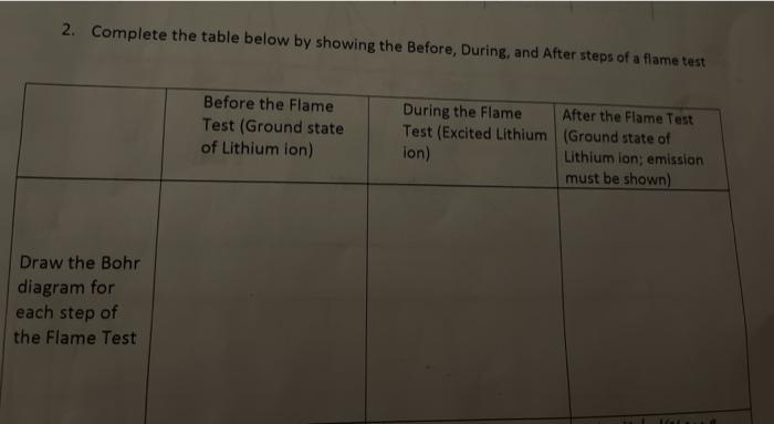 Solved 2. Complete the table below by showing the Before, | Chegg.com