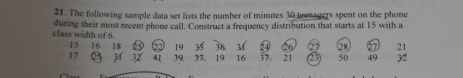 Solved The following sample data set lists the number of | Chegg.com