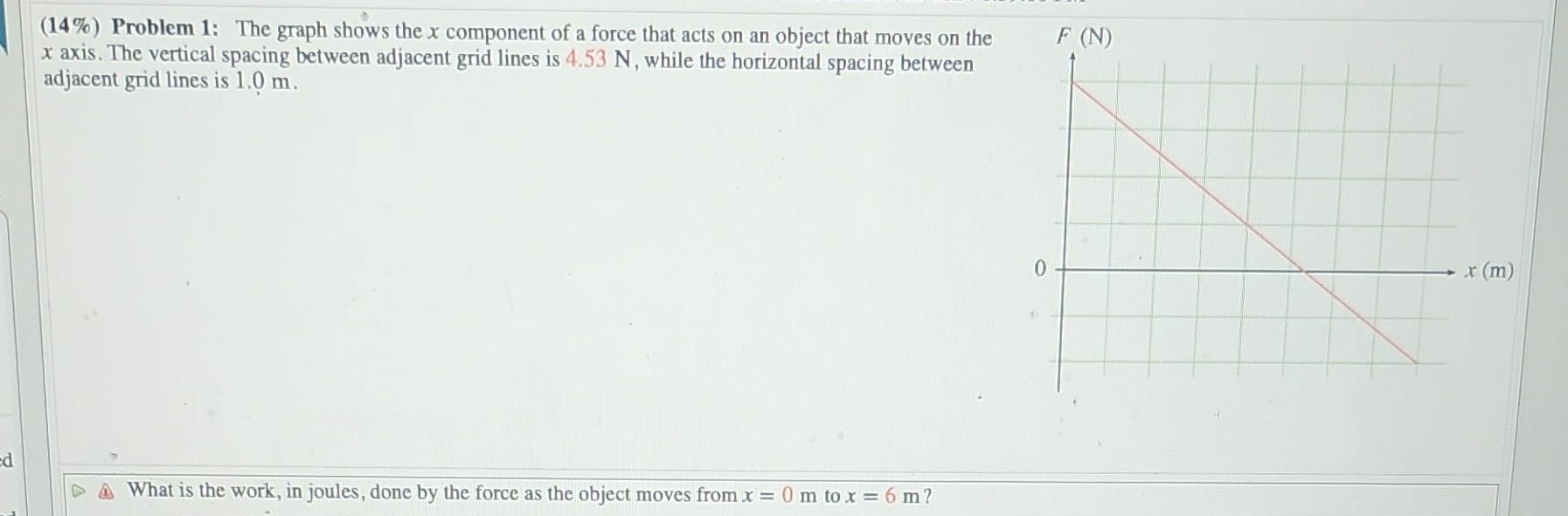Solved (14%) ﻿Problem 1: The graph shows the x ﻿component of | Chegg.com