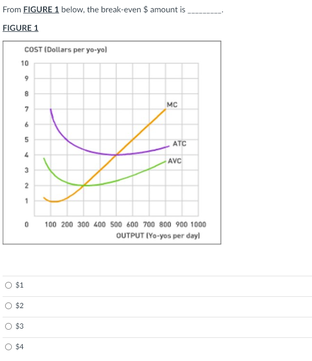 Solved From FIGURE 1 ﻿below, the break-even $ amount | Chegg.com