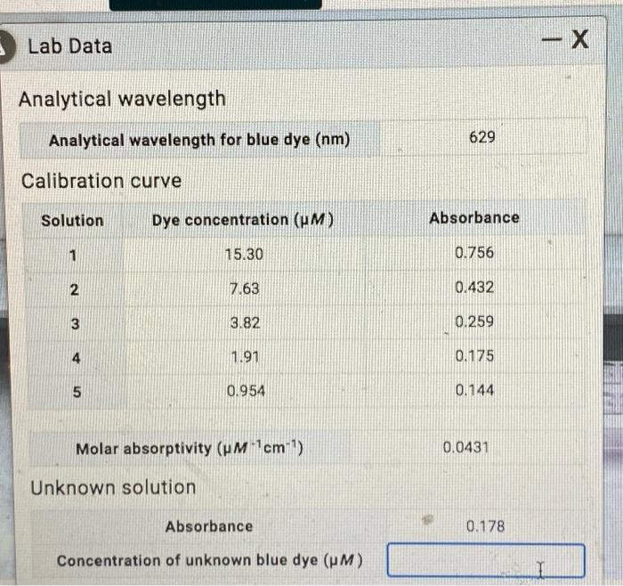 Solved Analytical wavelength | Chegg.com