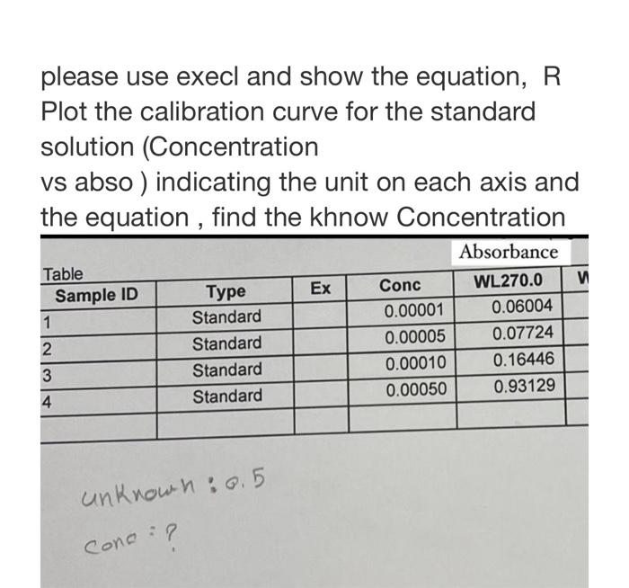 Solved please use execl and show the equation, R Plot the | Chegg.com