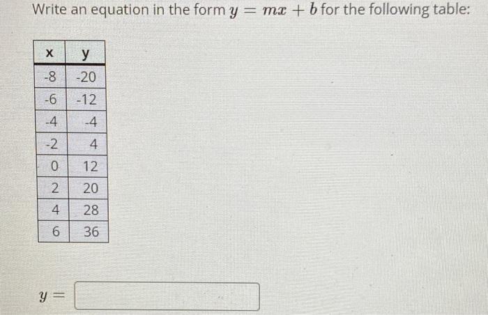 Solved Write an equation in the form y = mx + b for the | Chegg.com