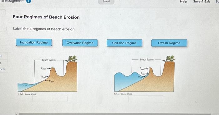 Solved Four Regimes of Beach Erosion Label the 4 regimes of | Chegg.com