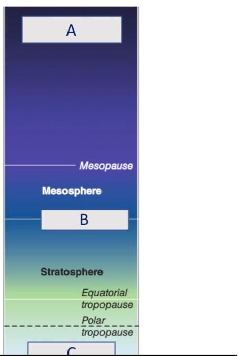 Solved A Mesopause Mesosphere B Stratosphere Equatorial | Chegg.com