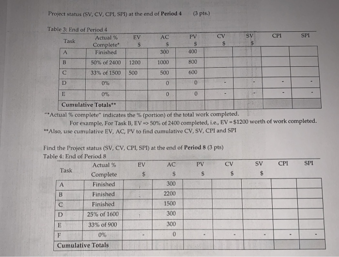 Solved Given the project network and baseline information | Chegg.com