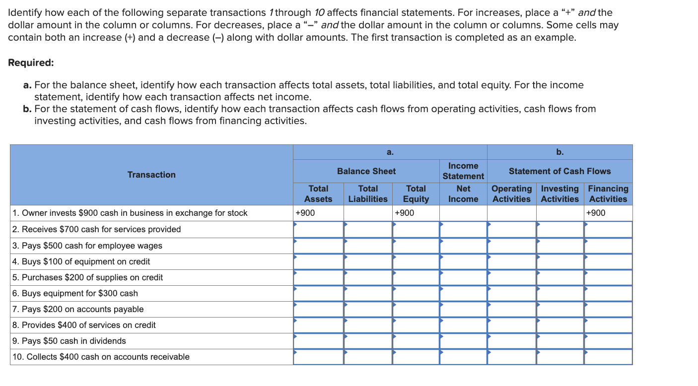 Solved Identify how each of the following separate | Chegg.com