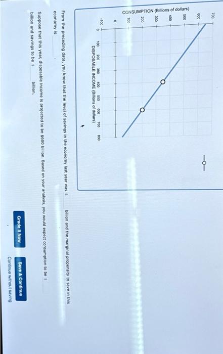 Solved 1. Graphing the consumption function from the MPC | Chegg.com