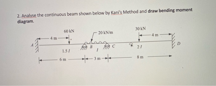 Solved ple. solve the problem with all stepsby kani's method | Chegg.com