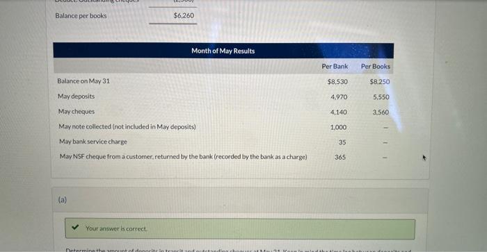 Current Attempt in Progress Martinez Corp, deposits | Chegg.com