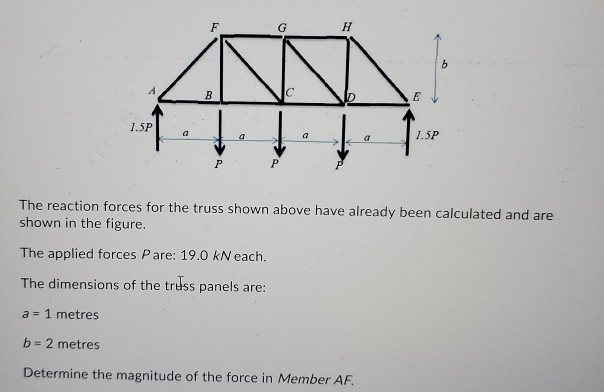 Solved o 1.5P The reaction forces for the truss shown above | Chegg.com