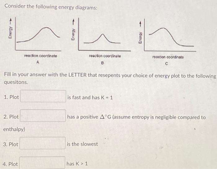 Solved Consider the following energy diagrams: Fill in your | Chegg.com