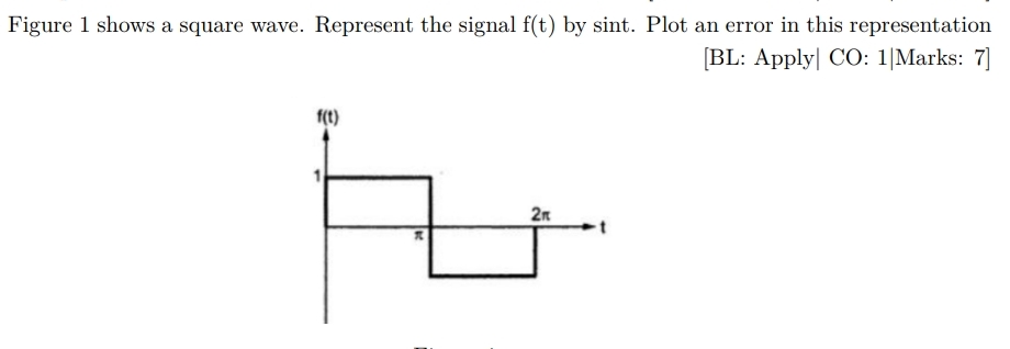 Figure 1 ﻿shows a square wave. Represent the signal | Chegg.com