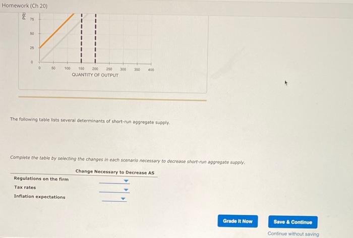 Solved The following graph shows a decrease in short-run | Chegg.com