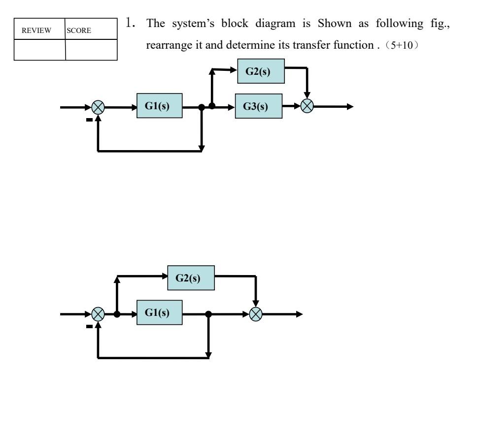 Solved The system's block diagram is Shown as following | Chegg.com