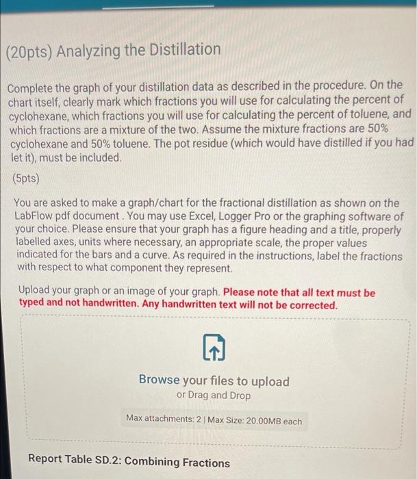 Complete the graph of your distillation data as | Chegg.com