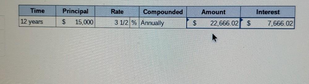Solved Drill Problem 12-1 (Static) (LU 12-1 (2)] Complete | Chegg.com