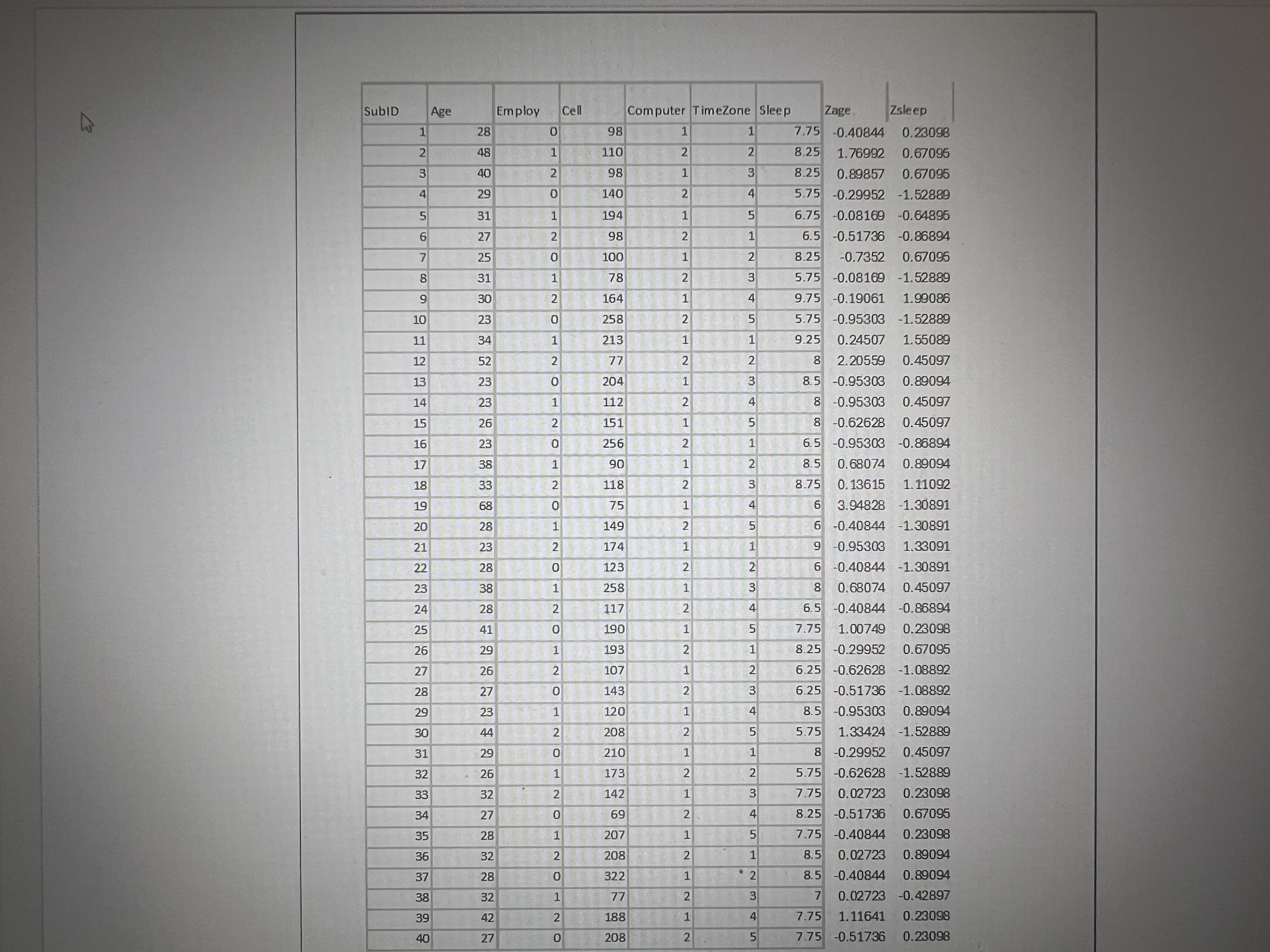 Solved Q3. ﻿Using SPSS to find z-scores (7 ﻿pts. ﻿total)A. | Chegg.com
