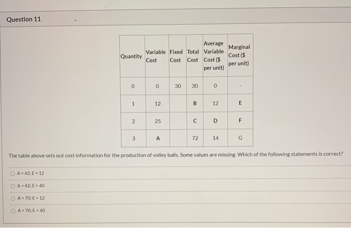 Solved Question 11 Average Variable Fixed Total Variable 5476