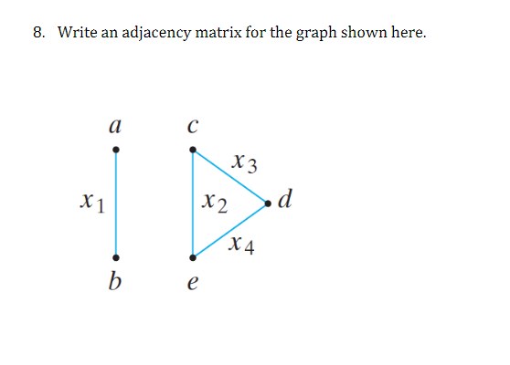 Solved Write an adjacency matrix for the graph shown here. | Chegg.com