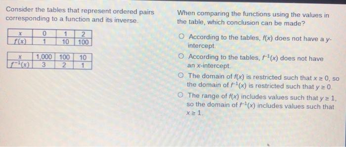Solved Consider the tables that represent ordered pairs | Chegg.com