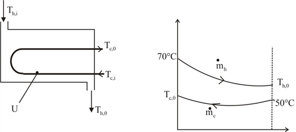 Solved Chapter 11 Problem 28p Solution Introduction To Heat Transfer 9824
