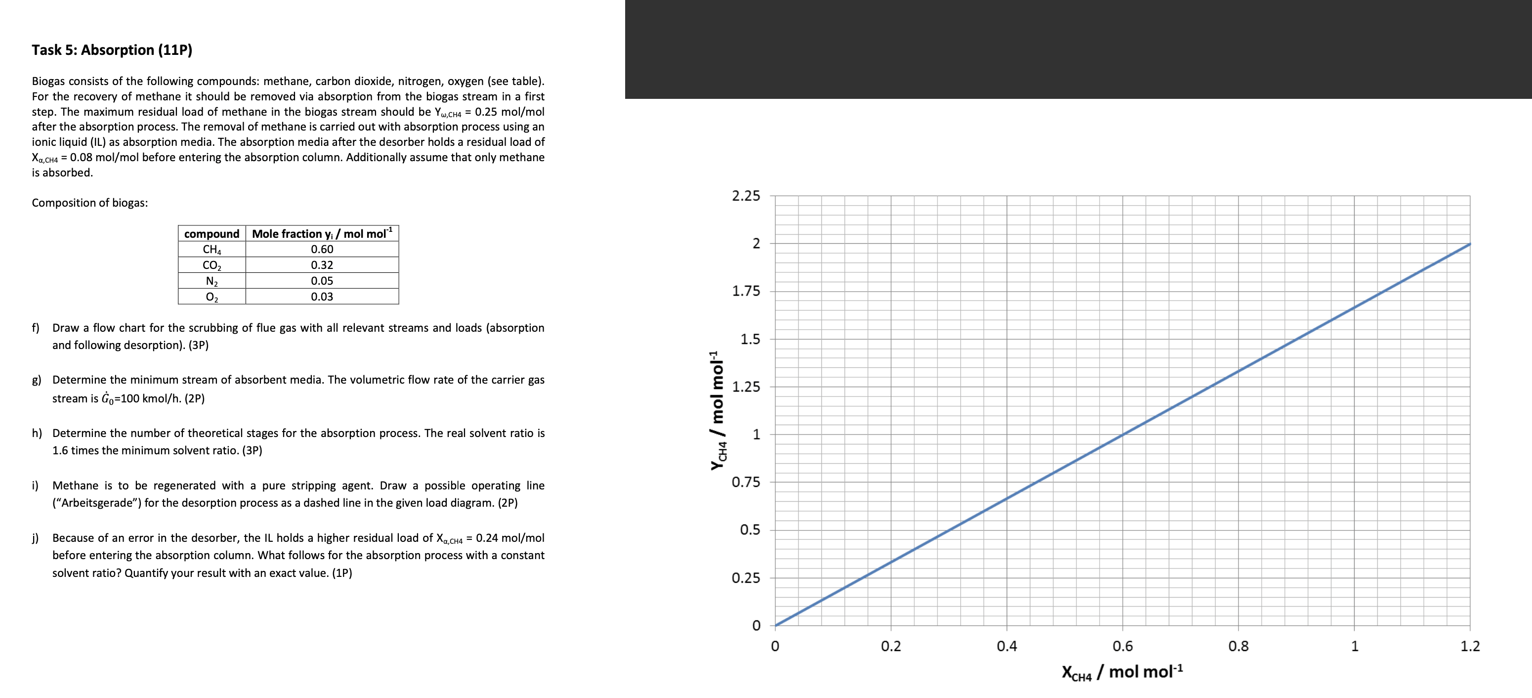 Solved Task 5: Absorption (11P)Biogas consists of the | Chegg.com