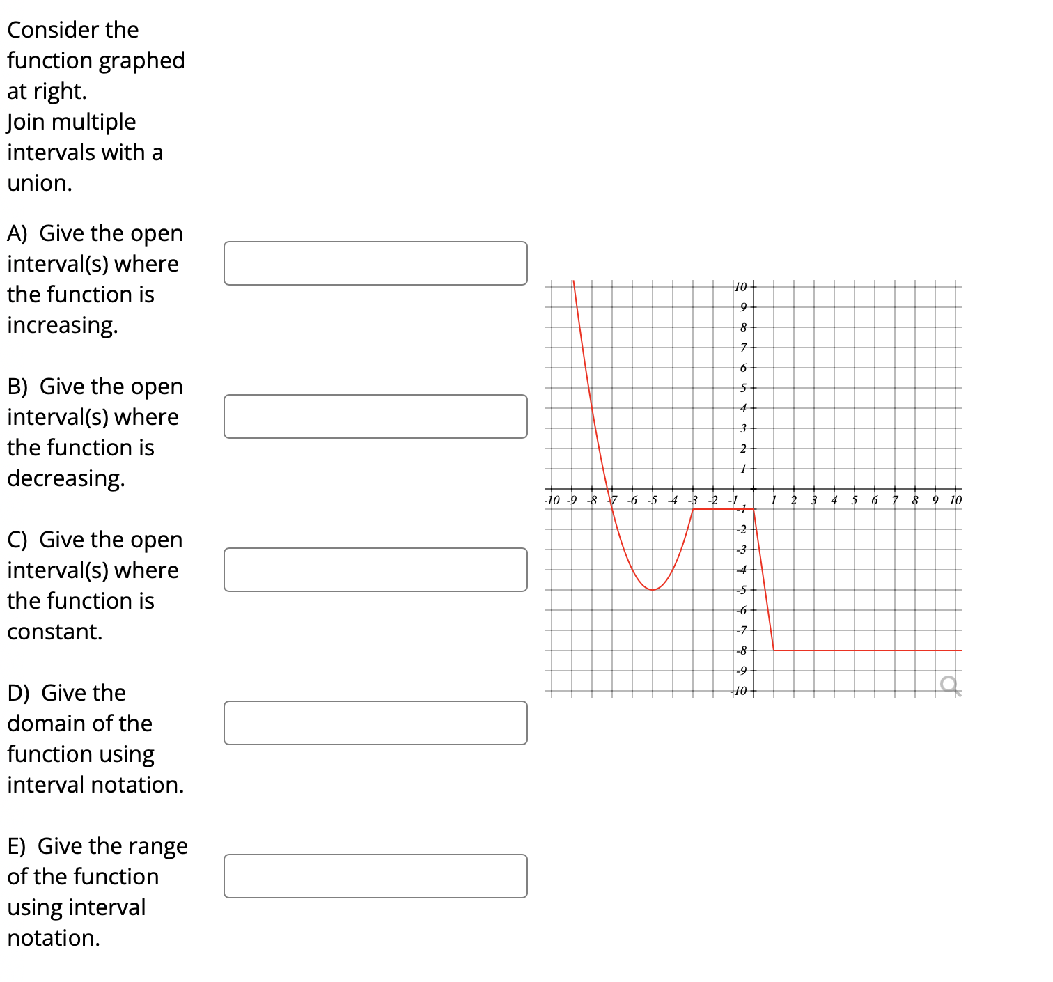 Solved Consider the Consider thefunction graphedat | Chegg.com