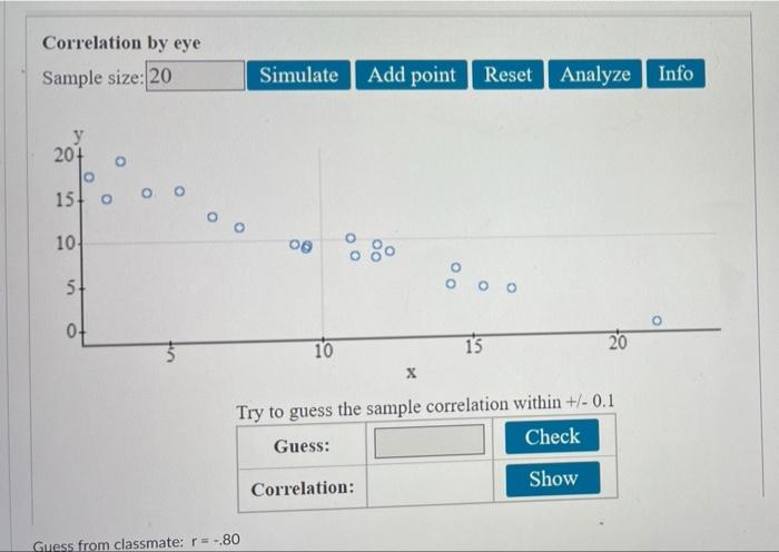 Solved use statcrunch applet correlation by ege to generate | Chegg.com