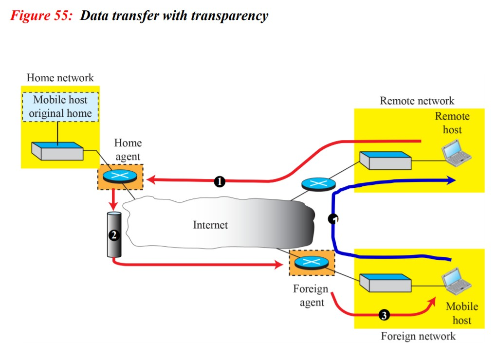 1. Distinguish between the process of routing a | Chegg.com